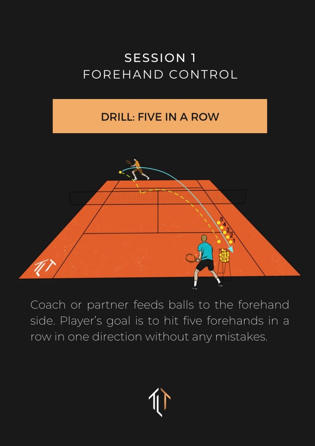 Top Level Tennis – Online Tennis Courses With The Stars