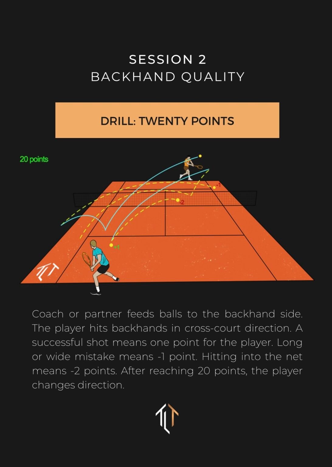 Top Level Tennis – Online Tennis Courses With The Stars